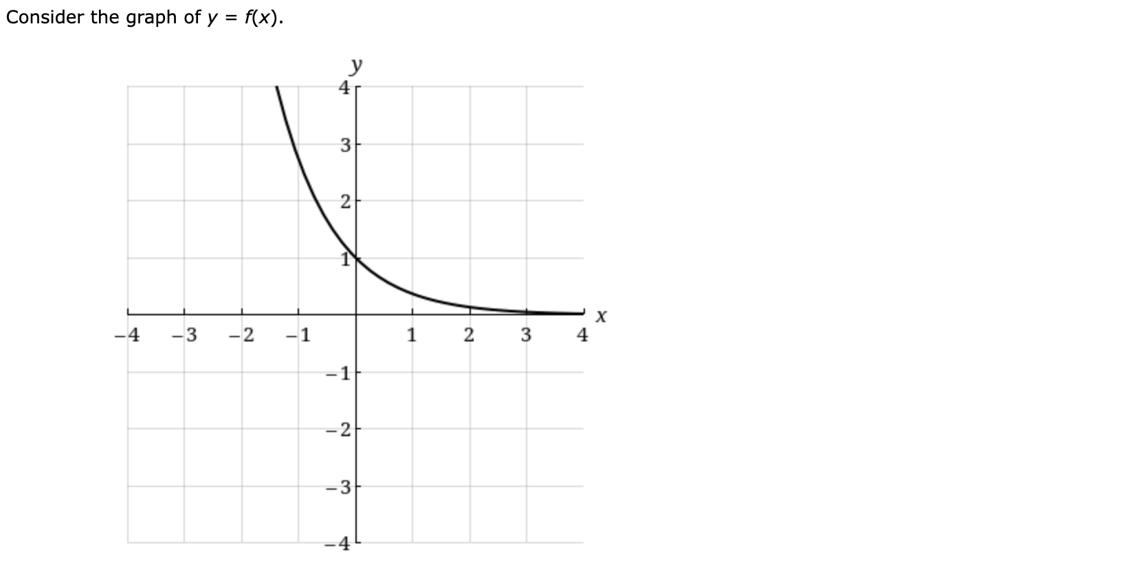 solved-consider-the-graph-of-y-f-x-y-4-3-2-1-x-3-2-1-chegg