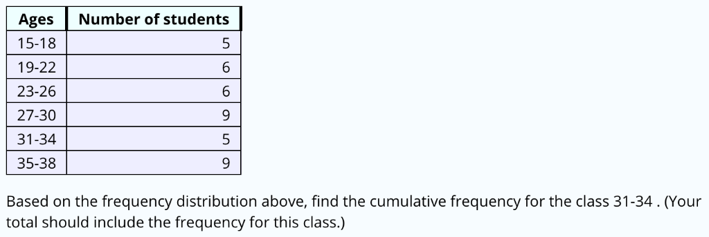 Solved Ages Number of student:s 15-18 19-22 23-26 27-30 | Chegg.com