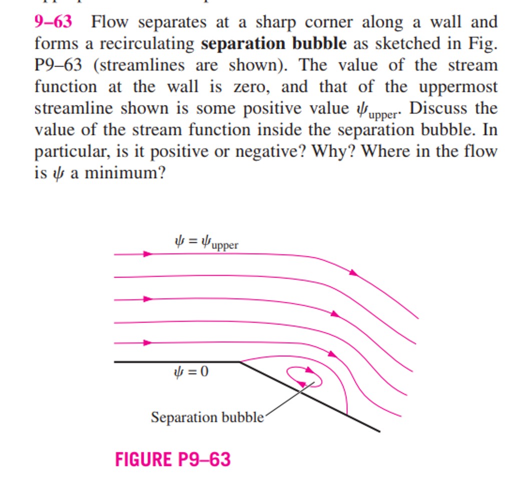 Solved Flow separates at a sharp corner along a wall | Chegg.com