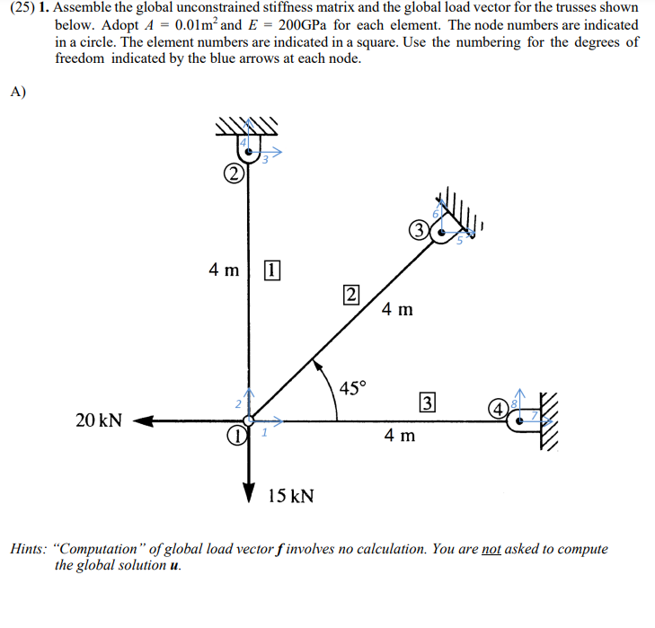 Solved Hints: "Computation" of global load vector finvolves | Chegg.com