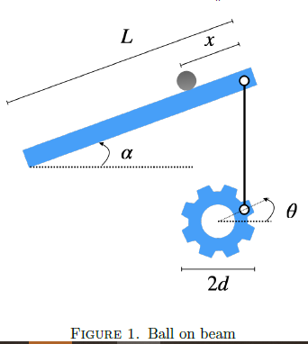 Solved The ball on beam setup aims to balance a ball on a | Chegg.com