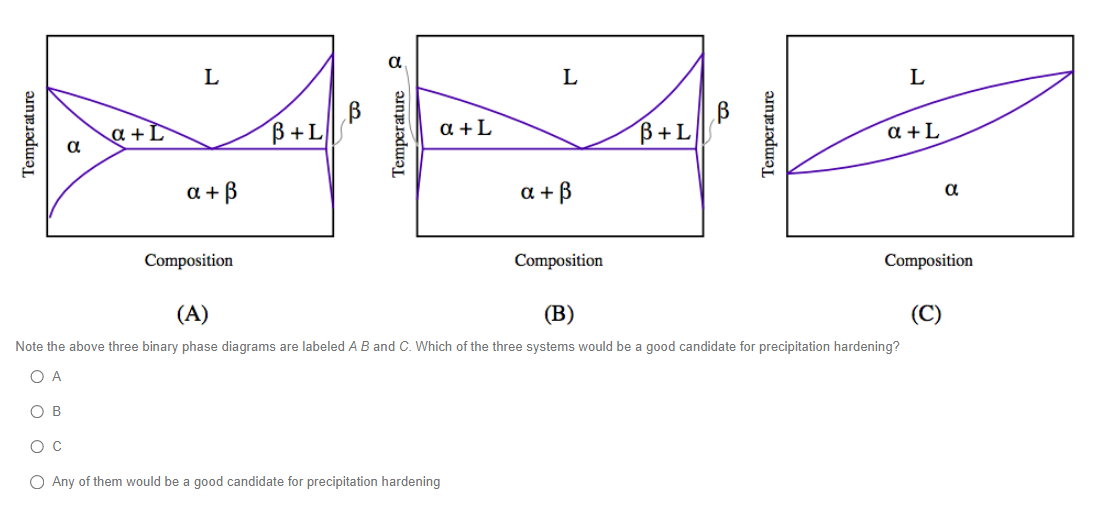 Solved A B Note The Above Three Binary Phase Diagrams