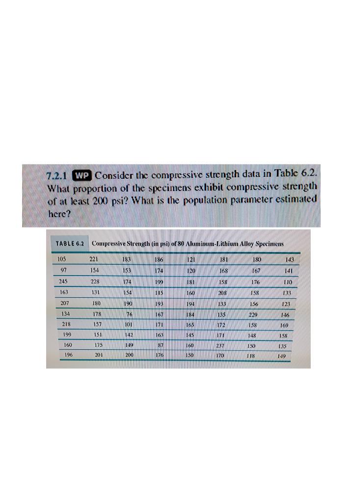 Solved 7.2.1 WP Consider the compressive strength data in | Chegg.com