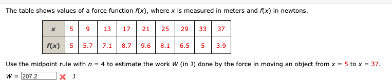 Solved The table shows values of a force function f(x), | Chegg.com