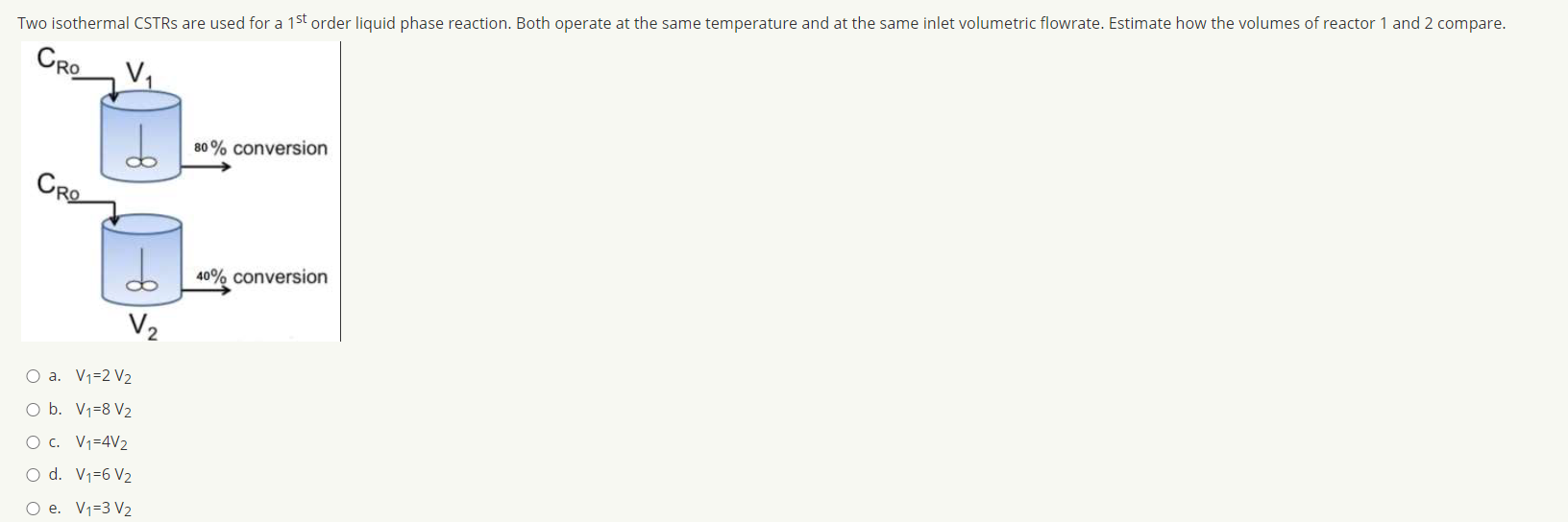 Solved Two isothermal CSTRs are in series for the 2nd order | Chegg.com