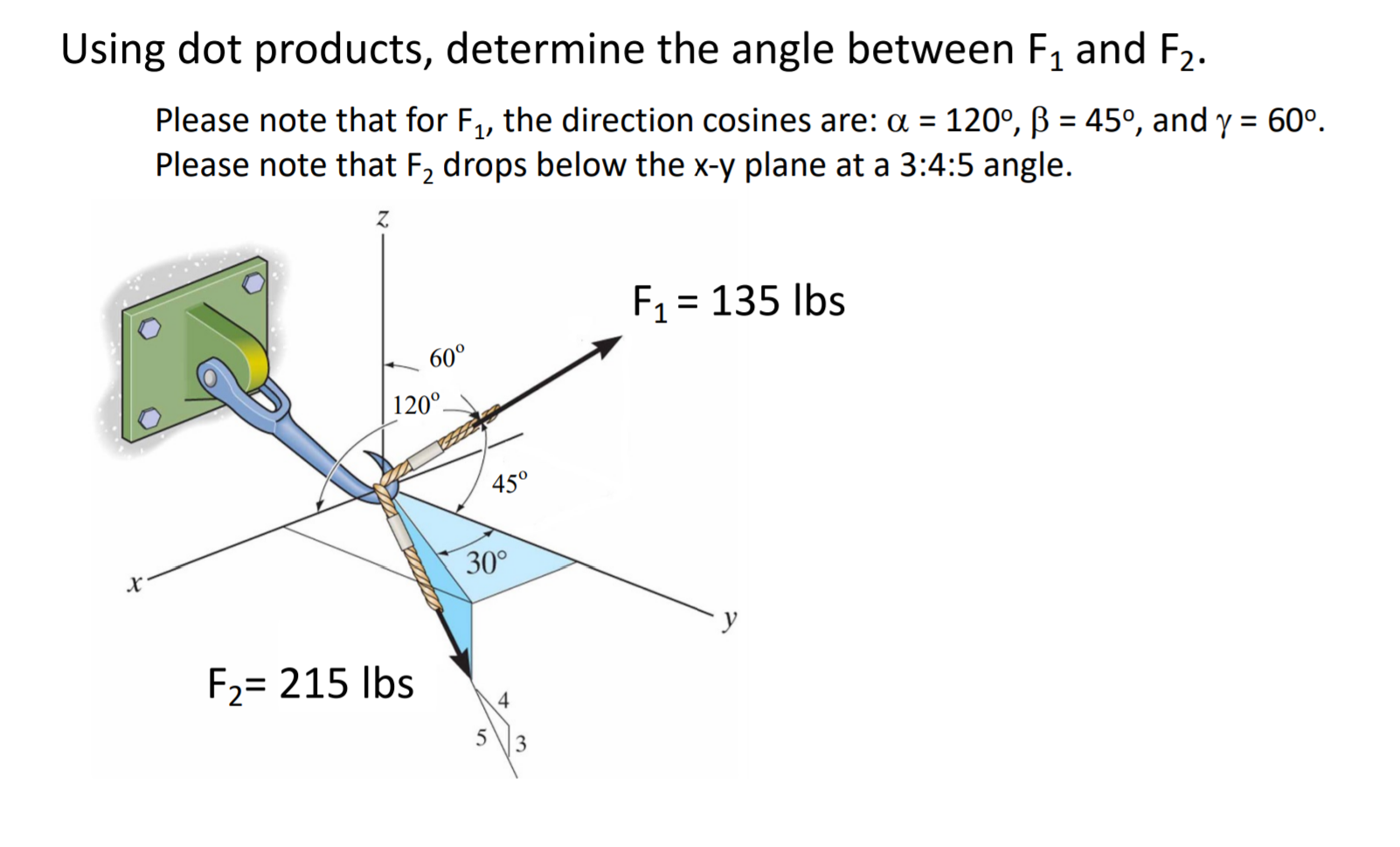 Solved Using dot products, determine the angle between F1 | Chegg.com