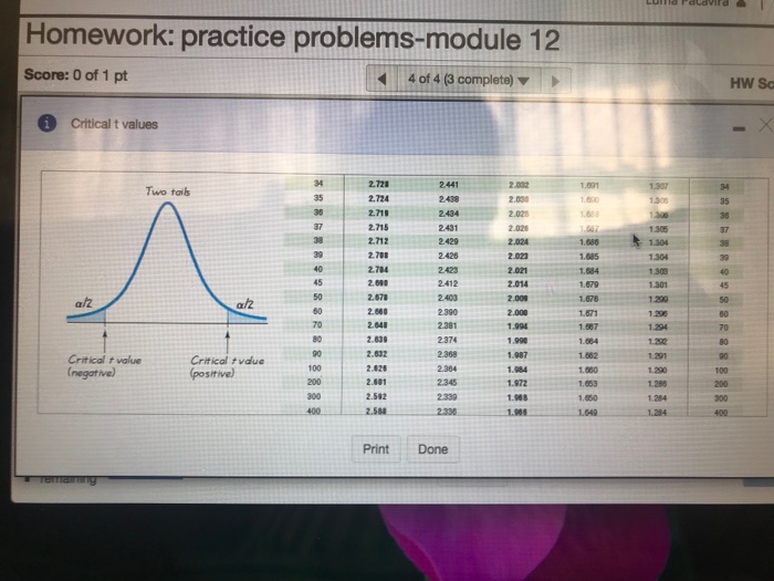 Solved Homework Practice Problems Module 12 Save Score