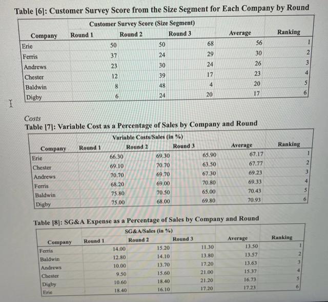 Solved Functional Area Strengths [Describe the strengths of | Chegg.com