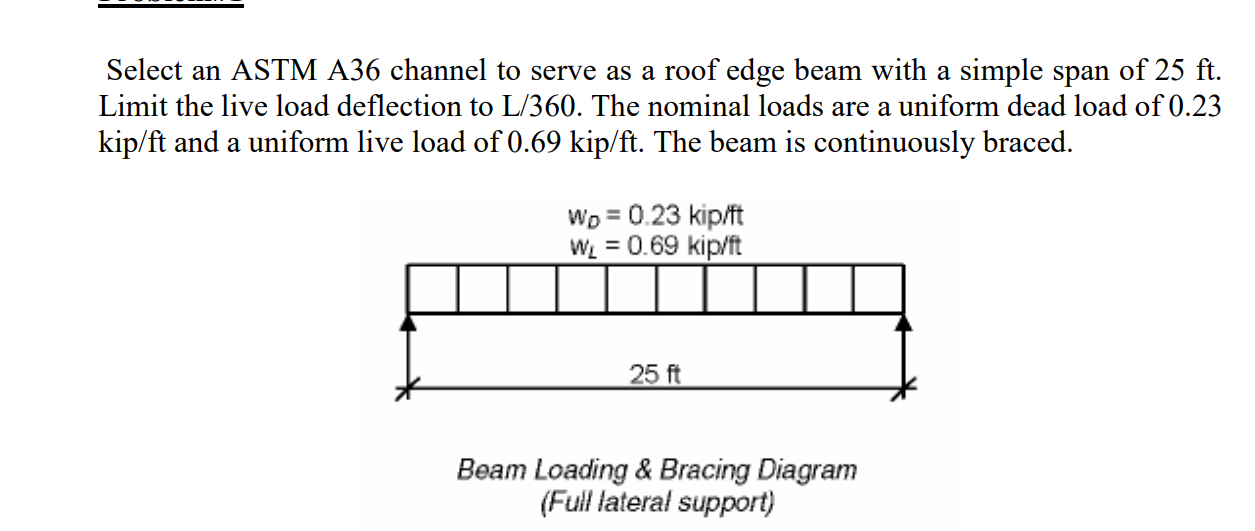 Solved Select an ASTM A36 channel to serve as a roof edge | Chegg.com