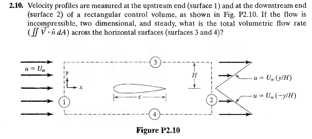 Solved 2.10. Velocity profiles are measured at the upstream | Chegg.com