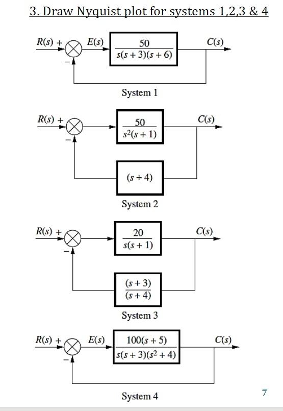 Solved 3. Draw Nyquist plot for systems 1,2,3 & 4 R(S) + | Chegg.com