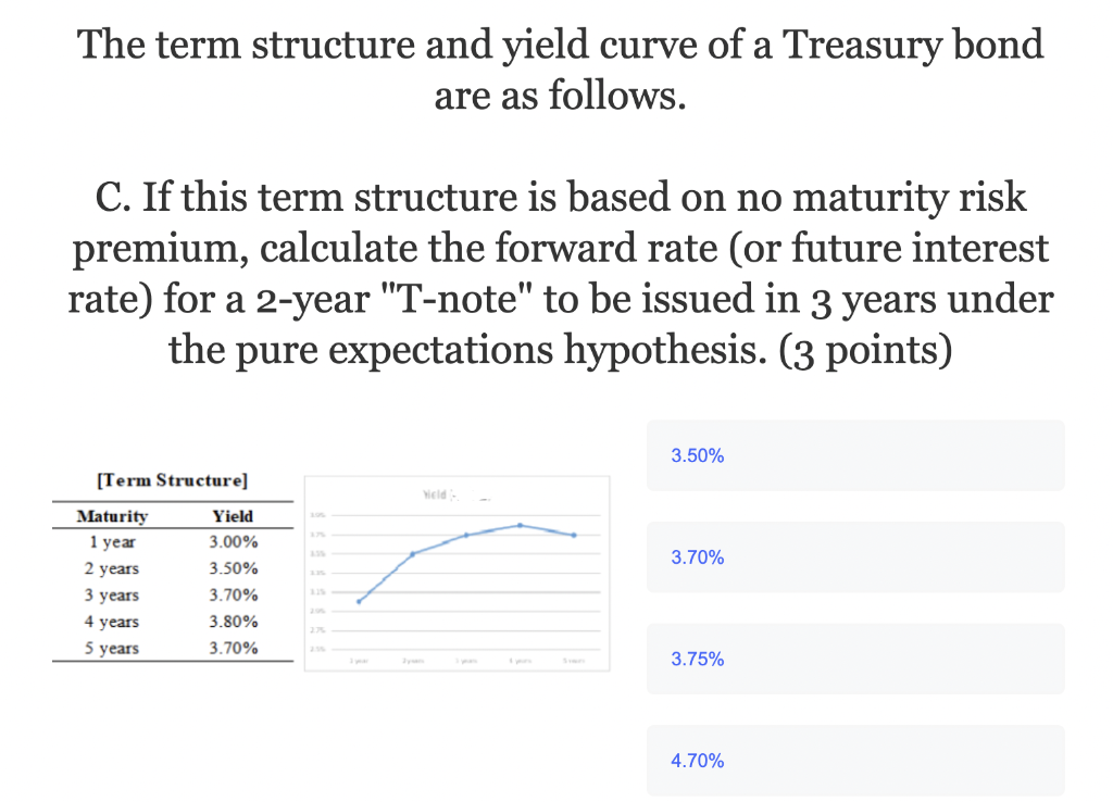 Solved The term structure and yield curve of a Treasury bond | Chegg.com