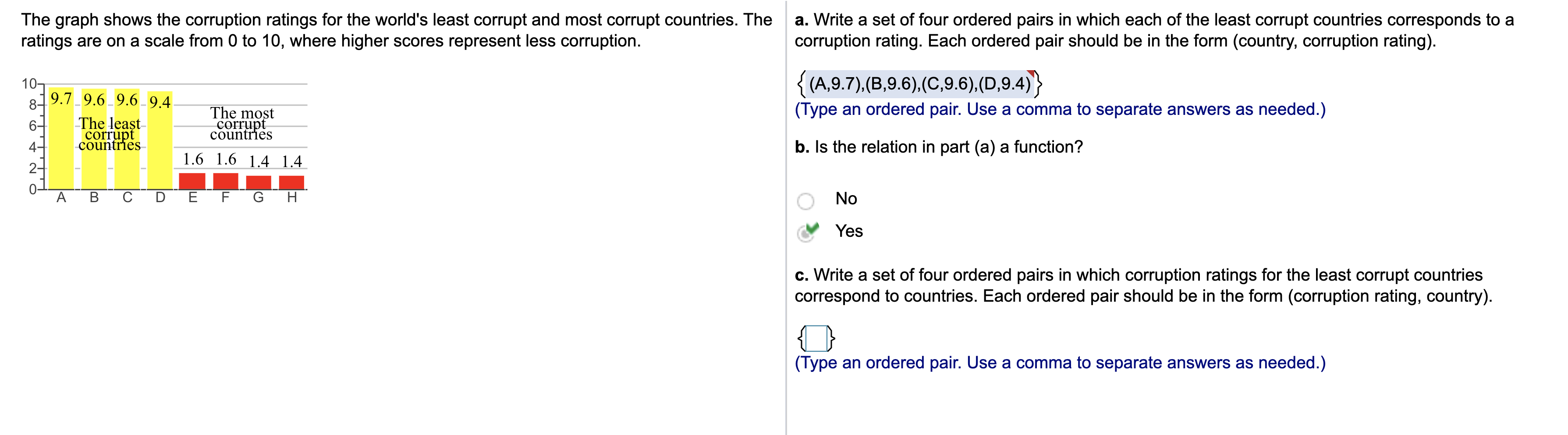 Solved The graph shows the corruption ratings for the | Chegg.com