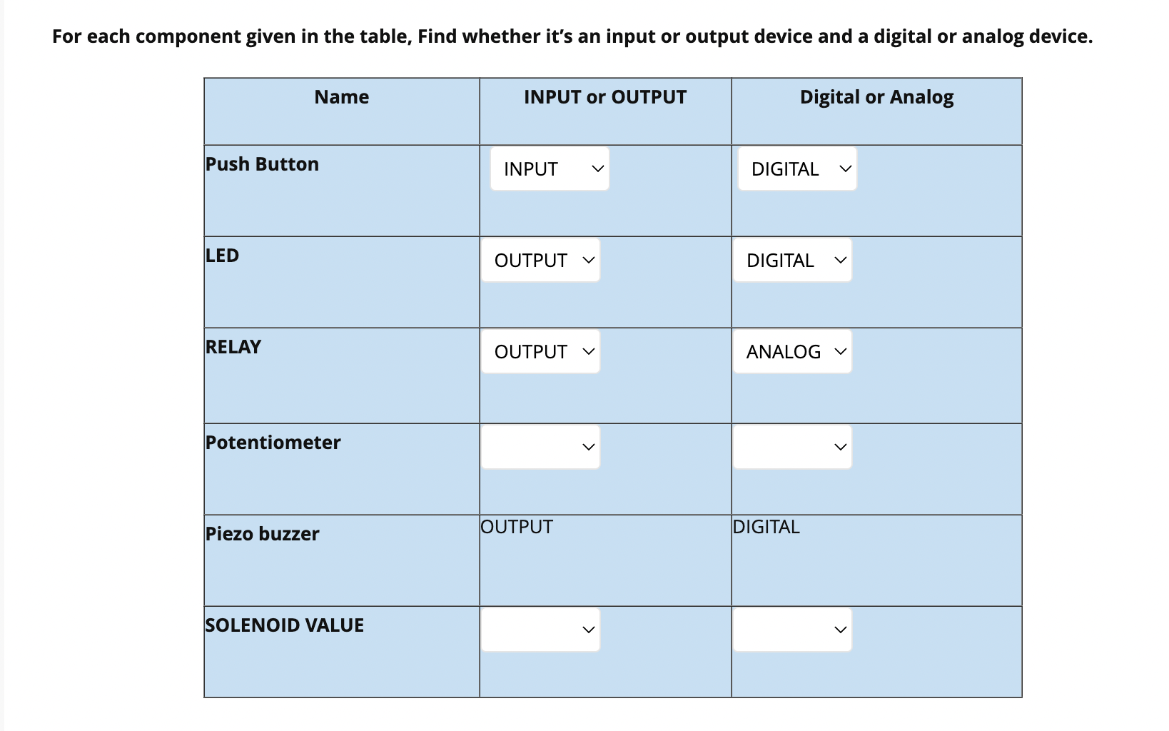 Solved For each component given in the table, Find whether | Chegg.com