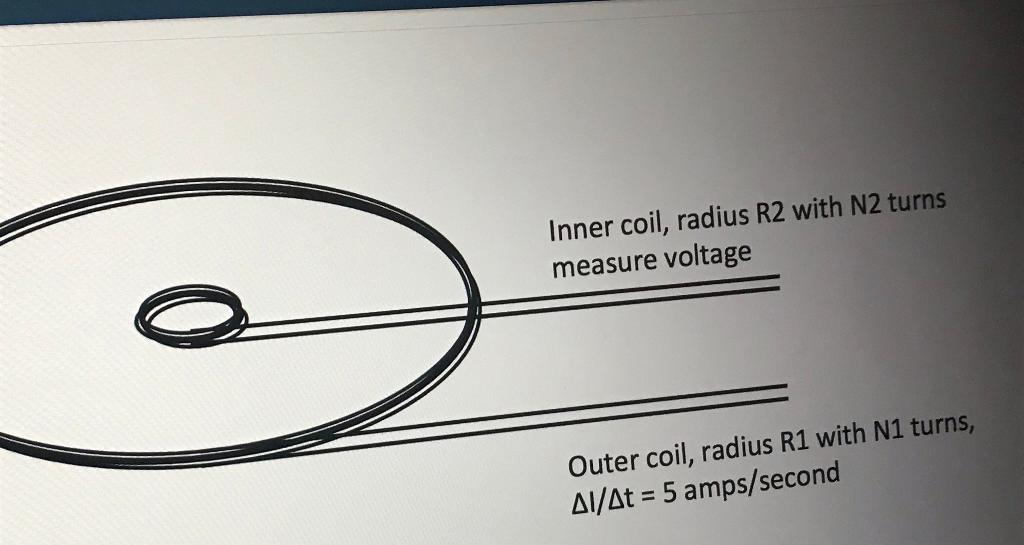 Solved The figure has an outer coil (radius R1 = 1.8 meters | Chegg.com