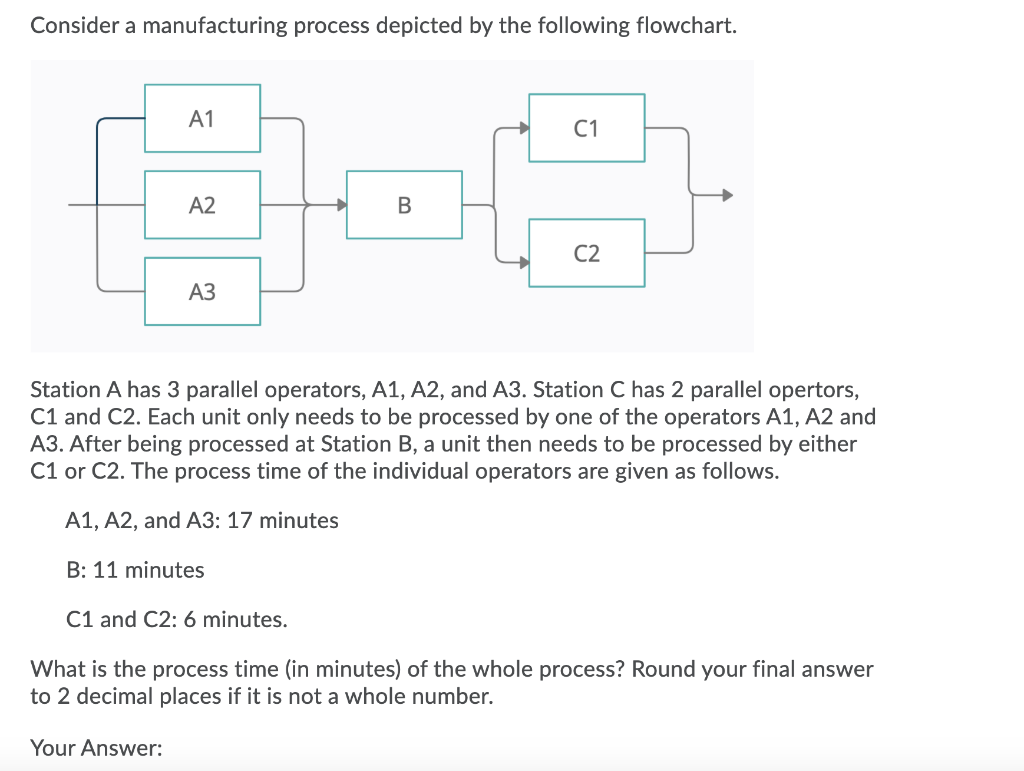Solved Consider a manufacturing process depicted by the | Chegg.com