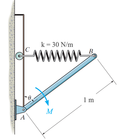 Solved Solve the following spring-beam system using the FEM | Chegg.com