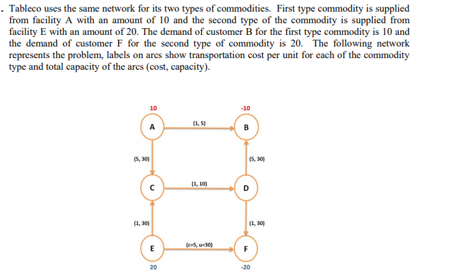 Solved Formulate A Multicommodity Network Flow Model For