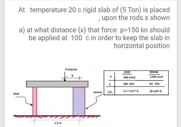 Solved At temperature 20 c rigid slab of (5 Ton) is placed , | Chegg.com