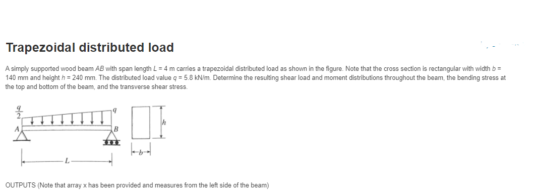 Solved Trapezoidal distributed load A simply supported wood | Chegg.com