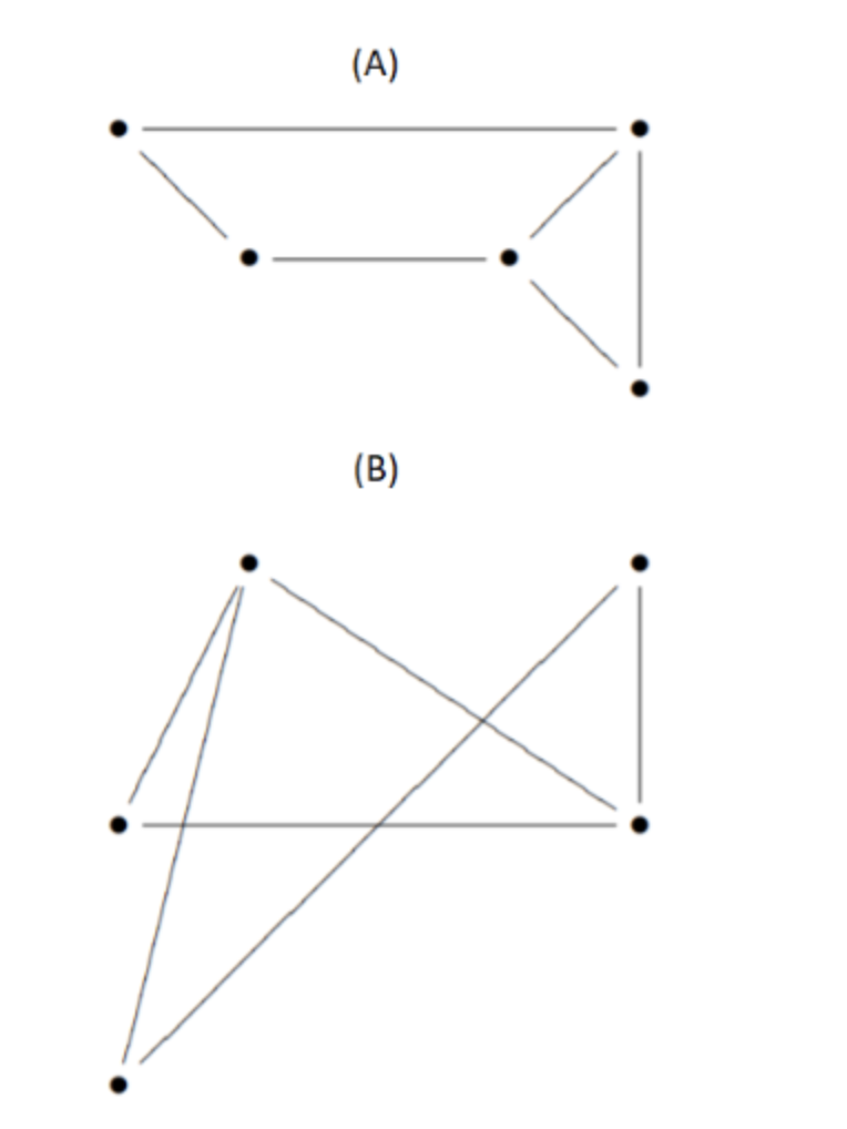Solved 1) Calculate the maximum number of possible edges | Chegg.com