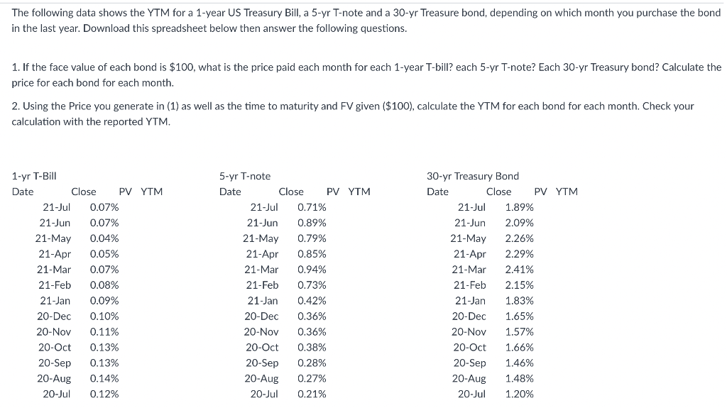 The following data shows the YTM for a 1-year US | Chegg.com