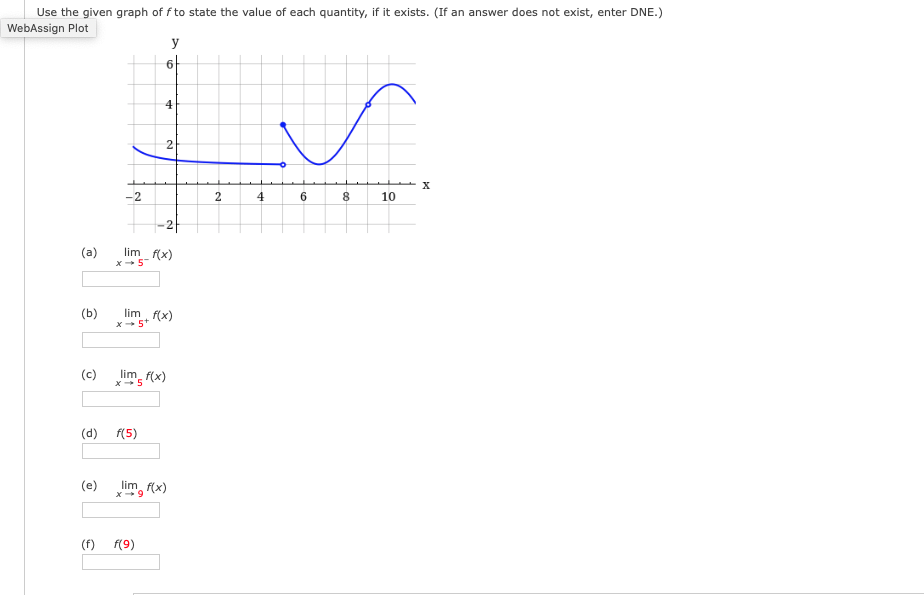 Solved Use the given graph off to state the value of each | Chegg.com