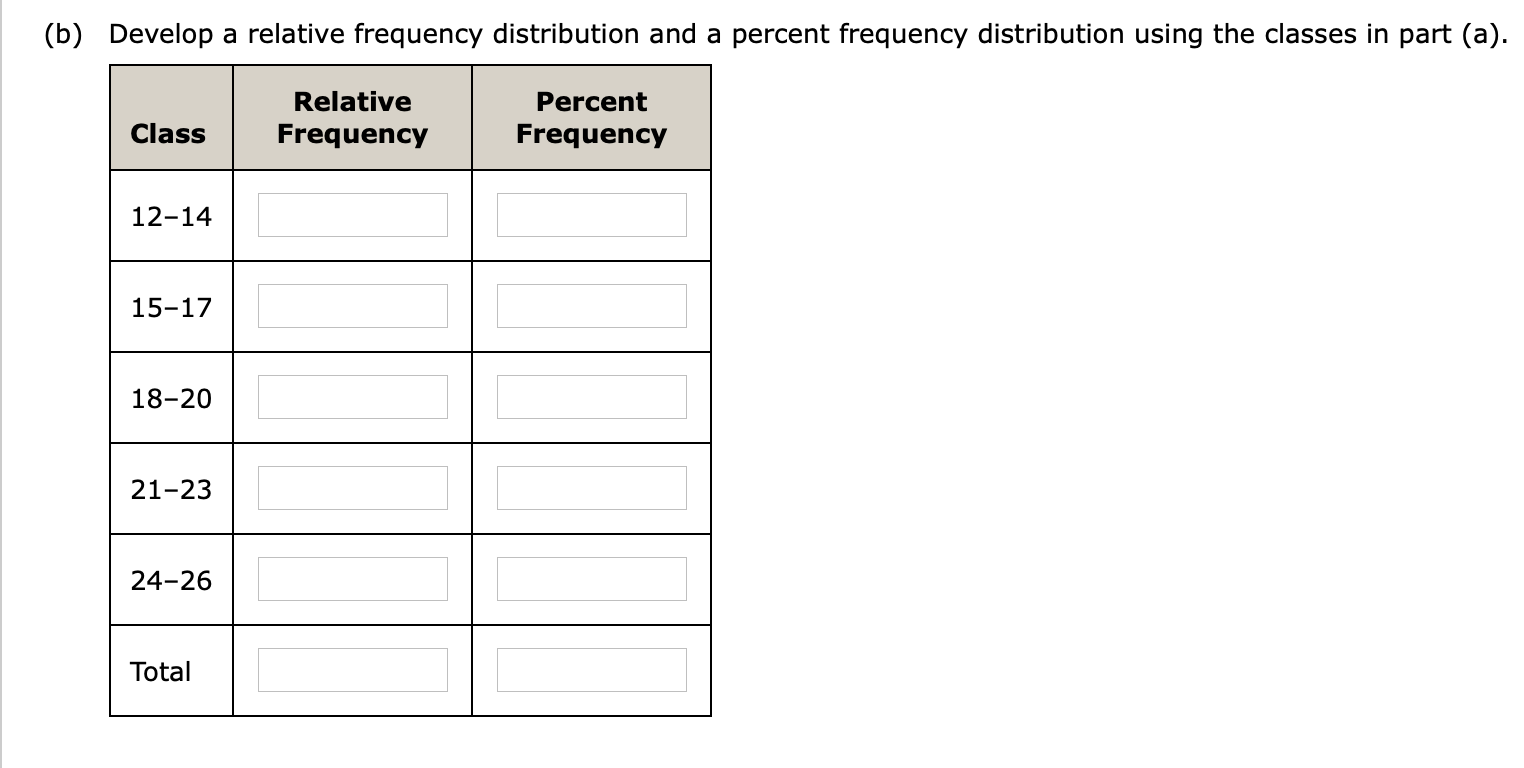 Solved Consider the following data. 24 26 25 18 18 17 22 21 | Chegg.com