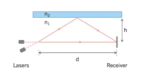 Solved Two lasers shine coherent light towards a common | Chegg.com