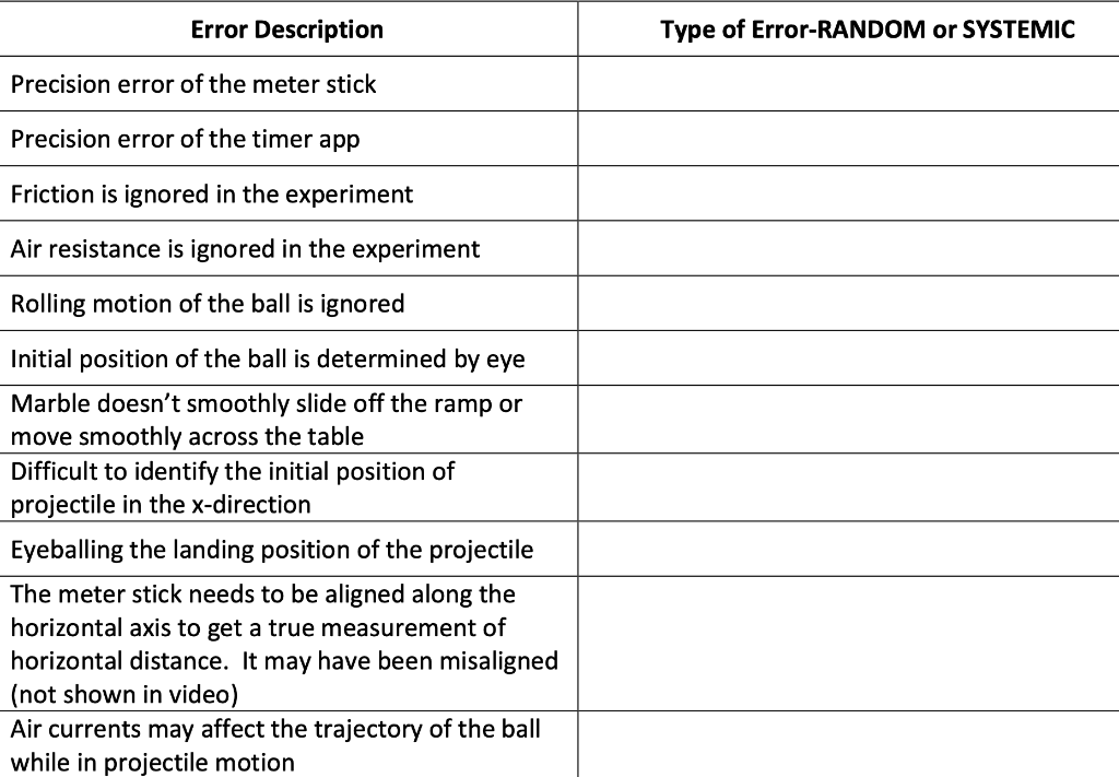 Solved Error Description Type of Error-RANDOM or SYSTEMIC | Chegg.com
