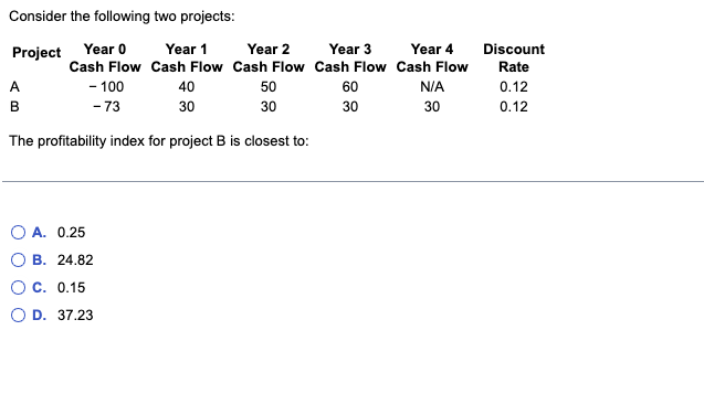 Solved Project Year 0 Consider the following two projects: | Chegg.com