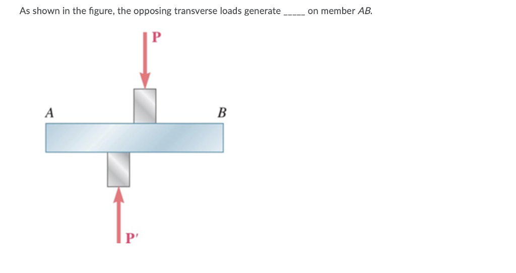 Solved As shown in the figure, the opposing transverse loads | Chegg.com