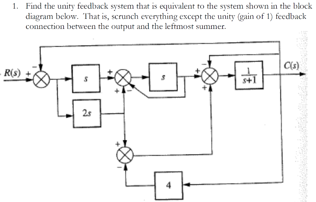 Solved 1. Find the unity feedback system that is equivalent | Chegg.com
