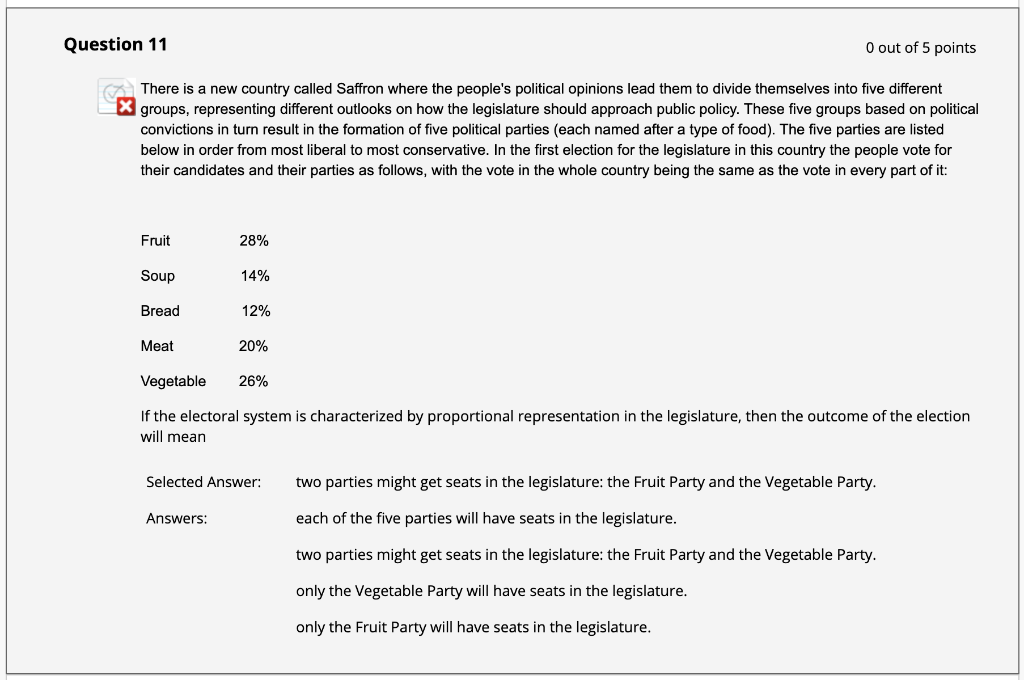 Question 8 O out of 5 points According to the | Chegg.com