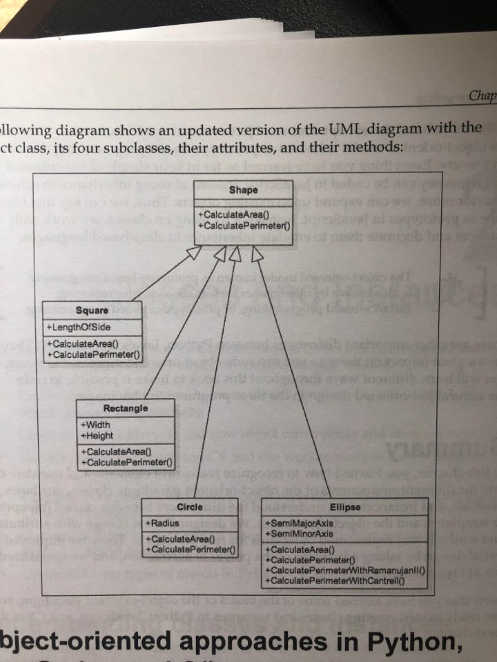 CSC 260 - Requirements Analysis and Encapsulation | Chegg.com