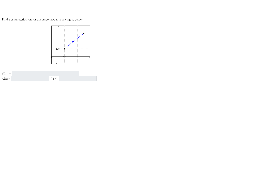 Solved Find a parameterization for the curve shown in the | Chegg.com