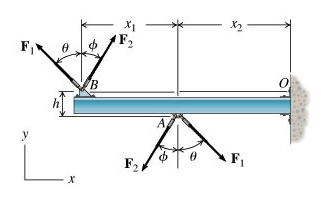 Solved The image below shows a beam subject to two couples, | Chegg.com
