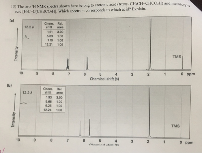 Solved meth two 'H NMR spectra shown here belong to crotonic | Chegg.com
