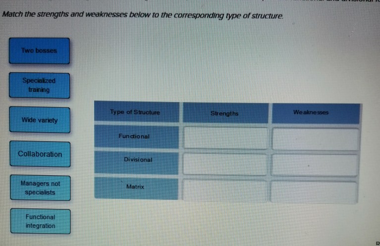 Solved Match the strengths and weaknesses below to the | Chegg.com