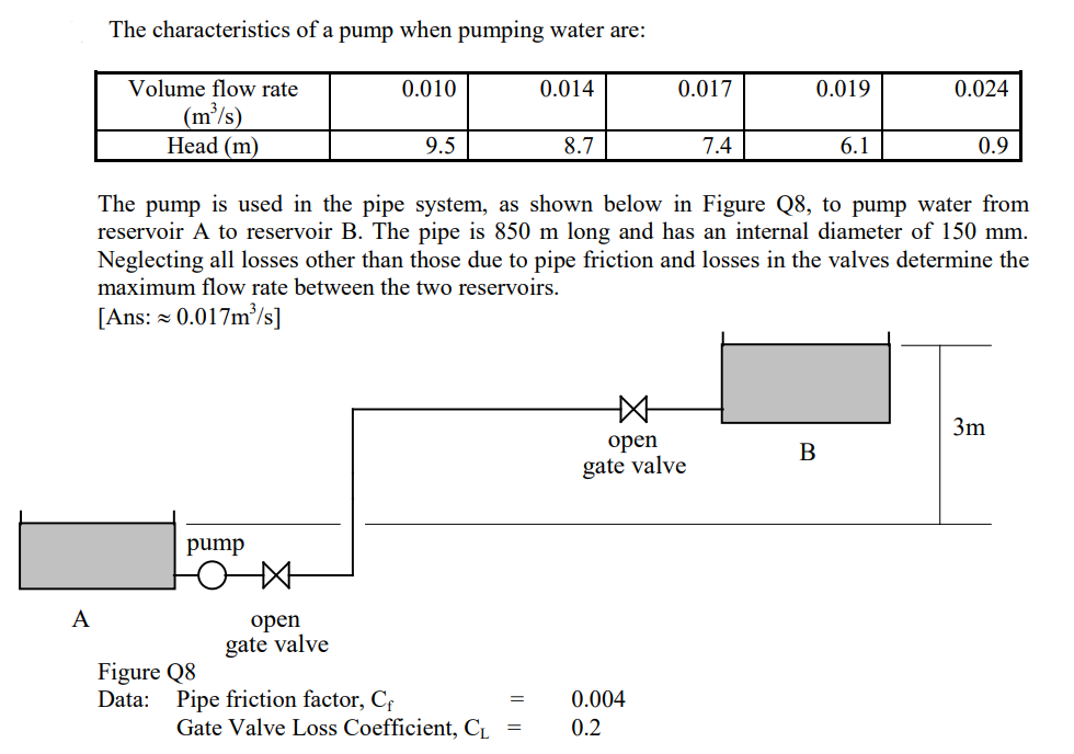 Solved The characteristics of a pump when pumping water are: | Chegg.com