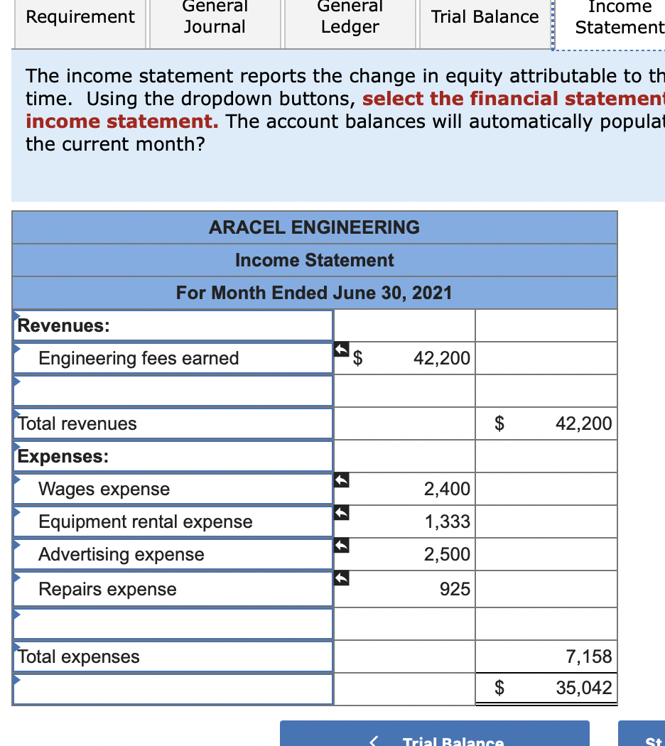 The income statement reports the change in equity | Chegg.com