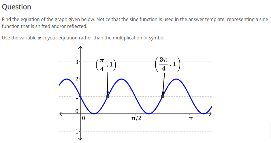 Solved Find the equation of the graph given below. Notice | Chegg.com ...