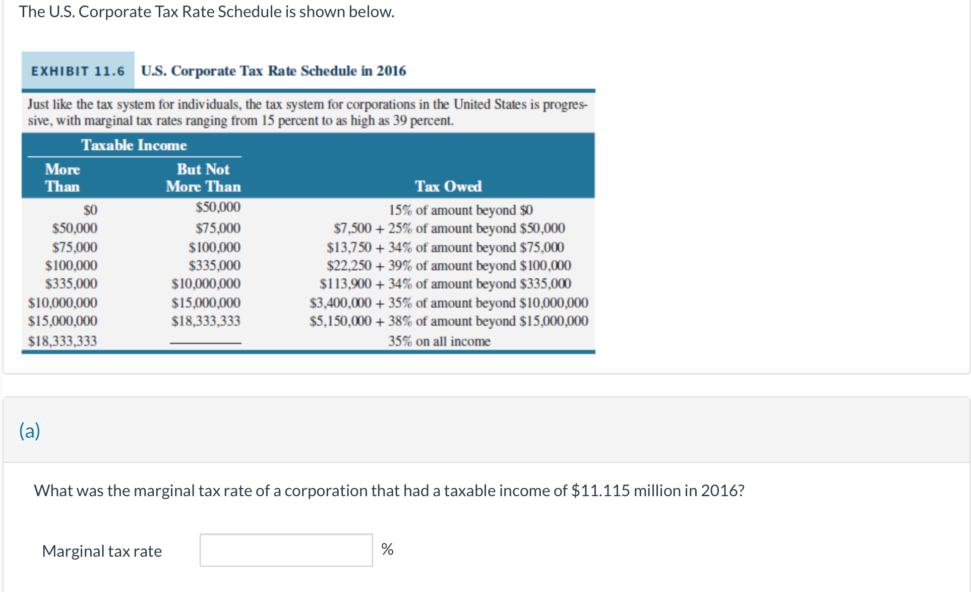 Solved The U.S. Corporate Tax Rate Schedule is shown below. | Chegg.com