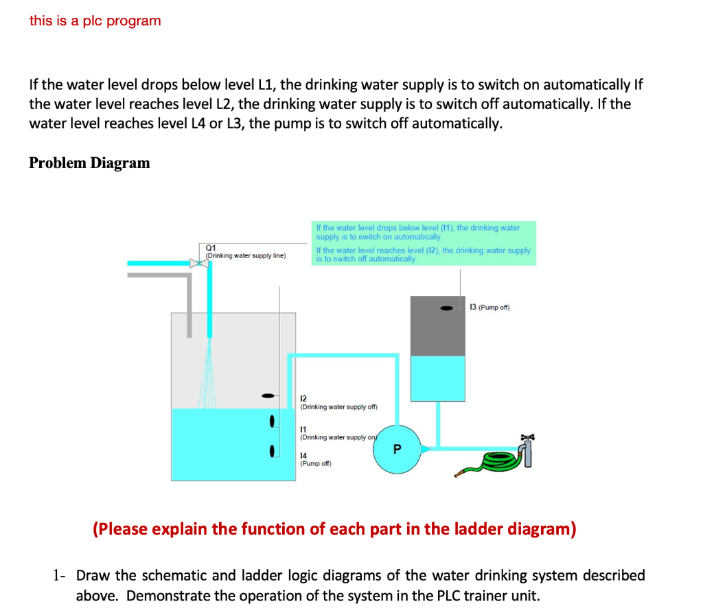 Solved this is a plc program If the water level drops below | Chegg.com