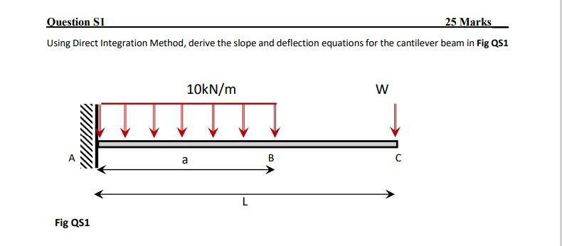 Solved Using Direct Integration Method, derive the slope and | Chegg.com