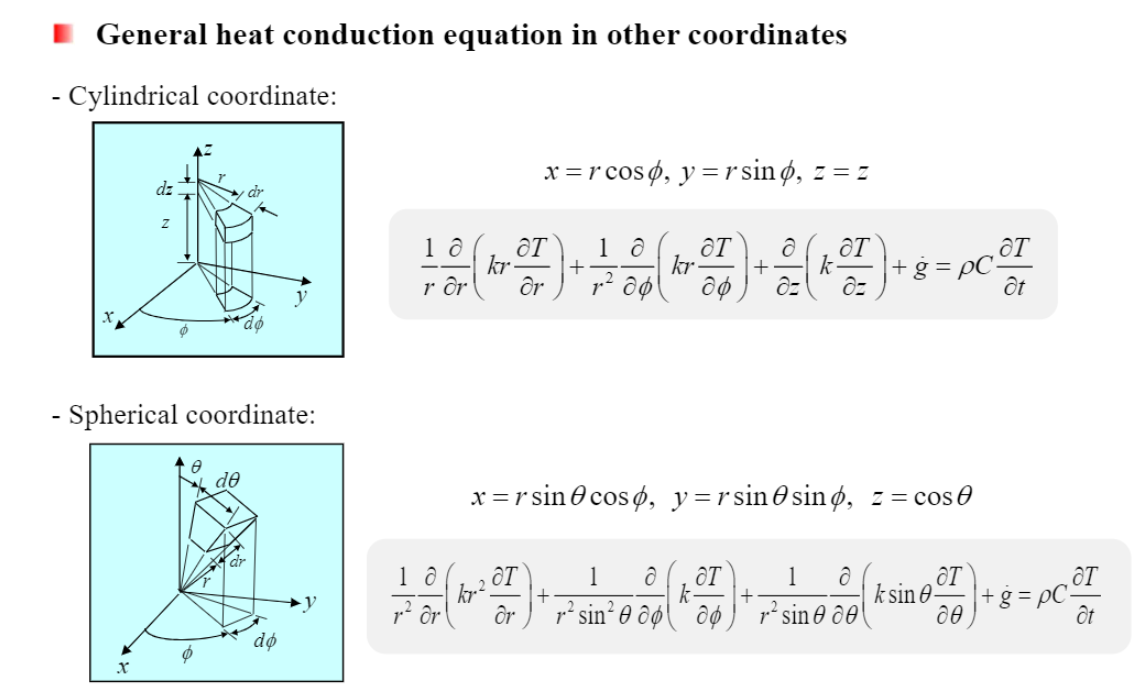 Solved - General heat conduction equation in other | Chegg.com