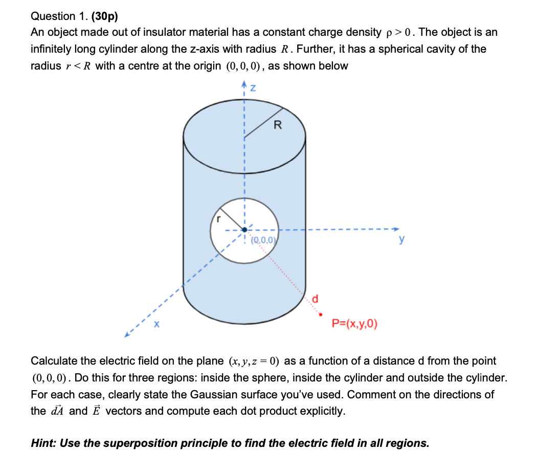 Solved Question 1. (30p) An object made out of insulator | Chegg.com