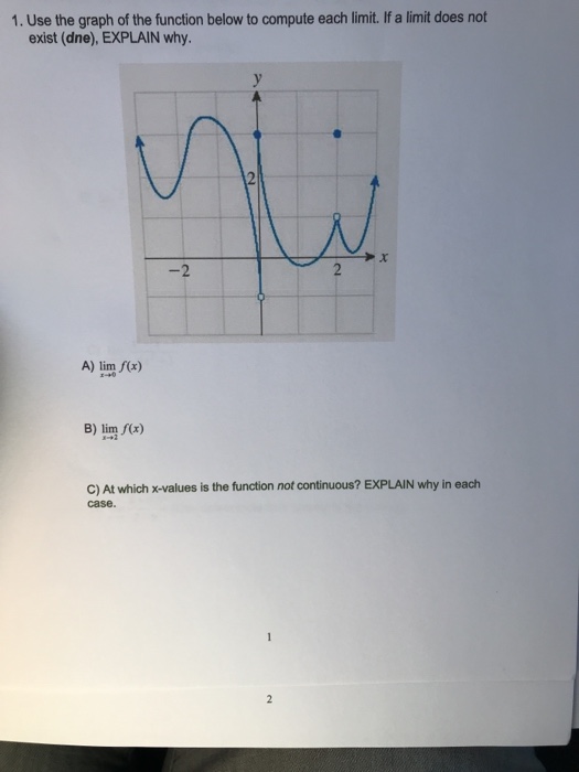 Solved 1. Use the graph of the function below to compute | Chegg.com