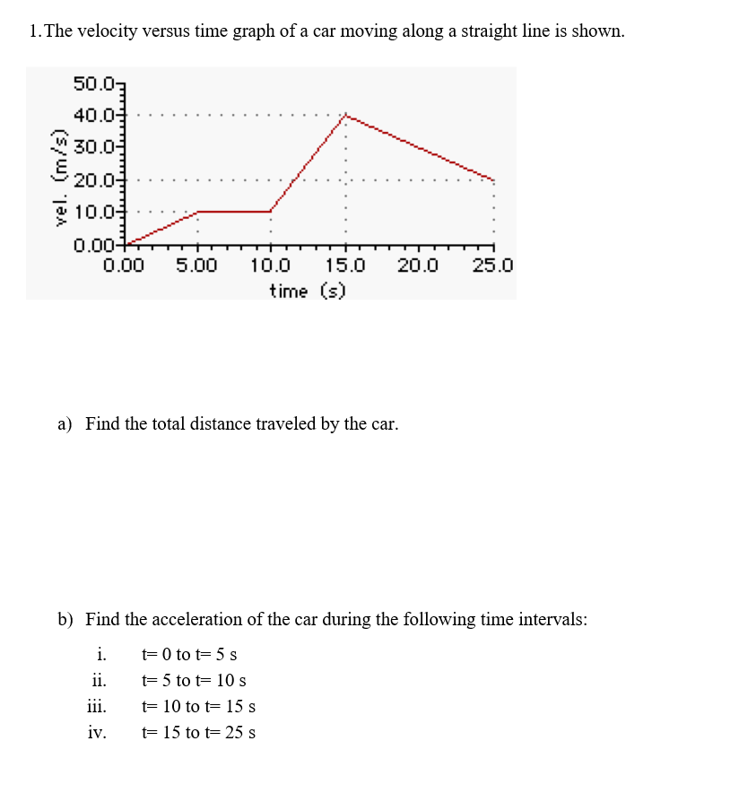 Solved 1. The velocity versus time graph of a car moving | Chegg.com
