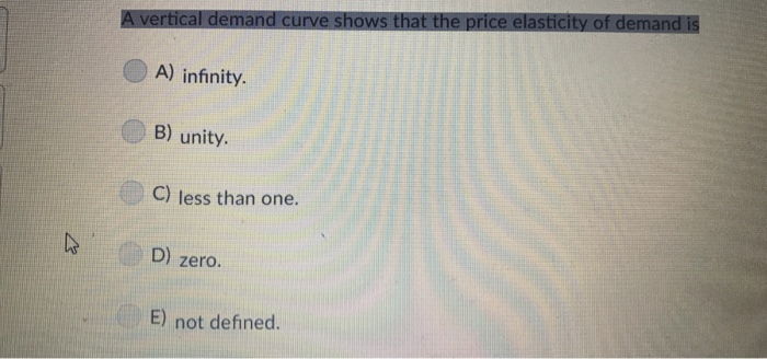 Solved A vertical demand curve shows that the price | Chegg.com
